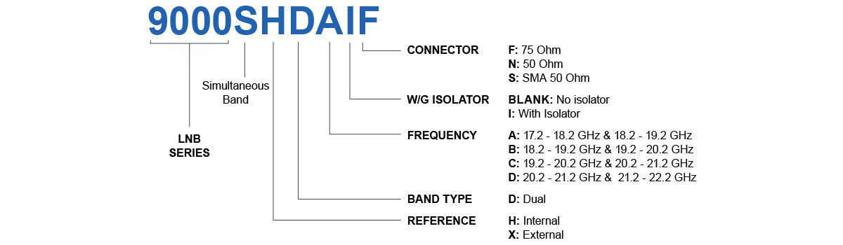9000 Ka-Simultaneous Dual Band PLL EXT LNB