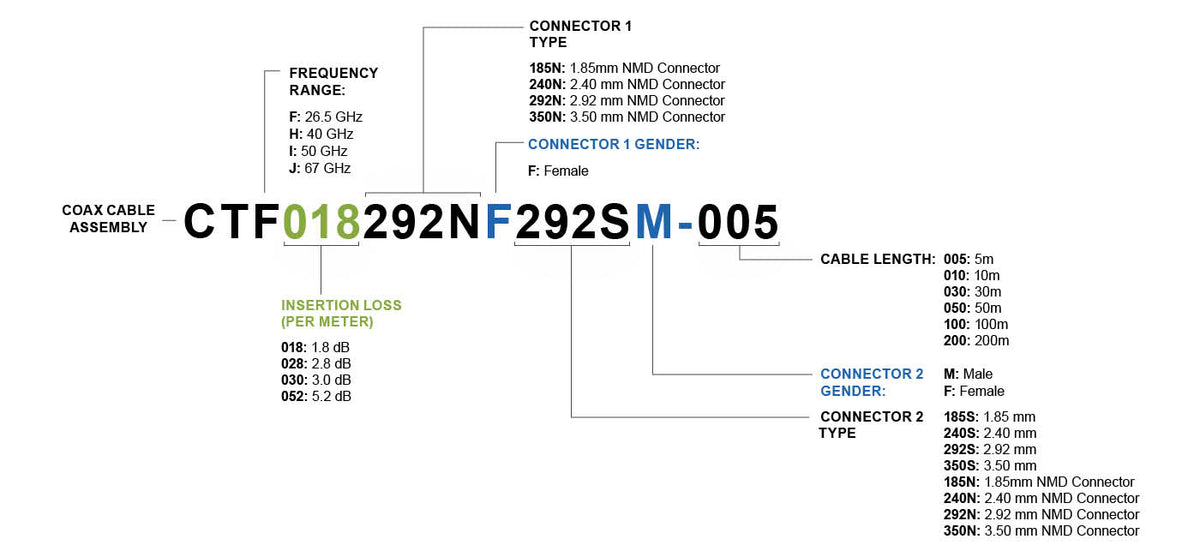 High Performance Phase Stable VNA Test Cable 50 GHz - NMD 2.4mm Female