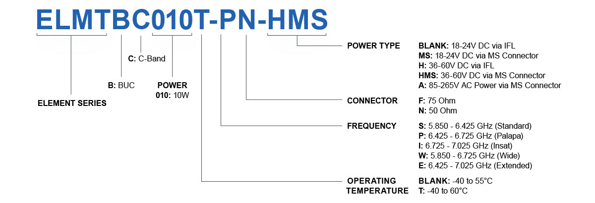 ELEMENT 10W C-Band BUC