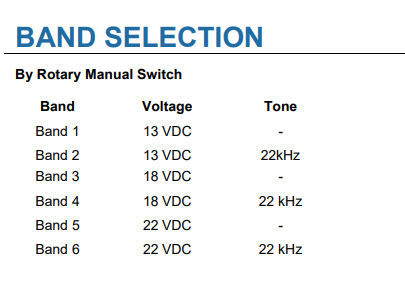Universal LNB Controller