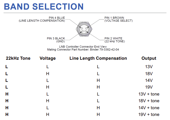 Universal LNB Controller