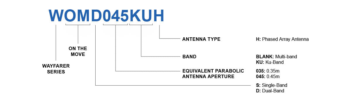 Enhanced Electromechanical Ku-Band Phased Array Antenna