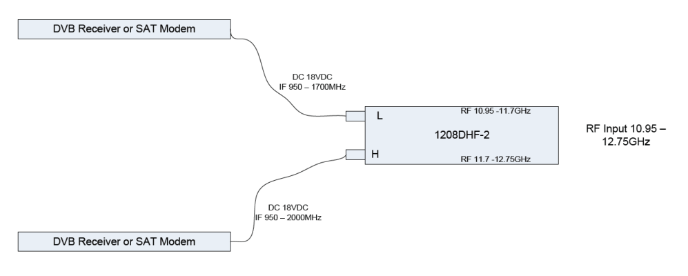 1000 Ku-Band Simultaneous Band EXT REF LNB