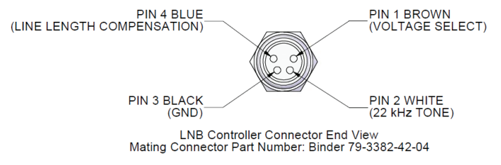 Universal LNB Controller